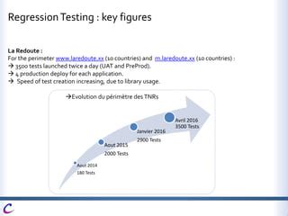 Cerberus Framework For Manual And Automated Testing Web Application