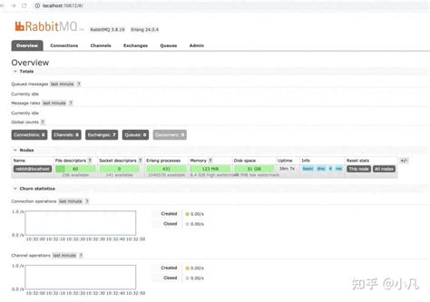 从原理到实战，手把手教你在项目中使用rabbitmq 知乎