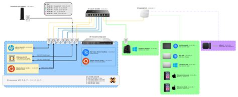 Creating Network Segmented Wifi R Homelab