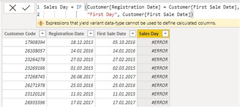 Solving Data Type Conflicts In Power Bi And Sql