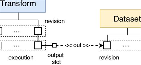 Textual Representation Of Entities Download Scientific Diagram