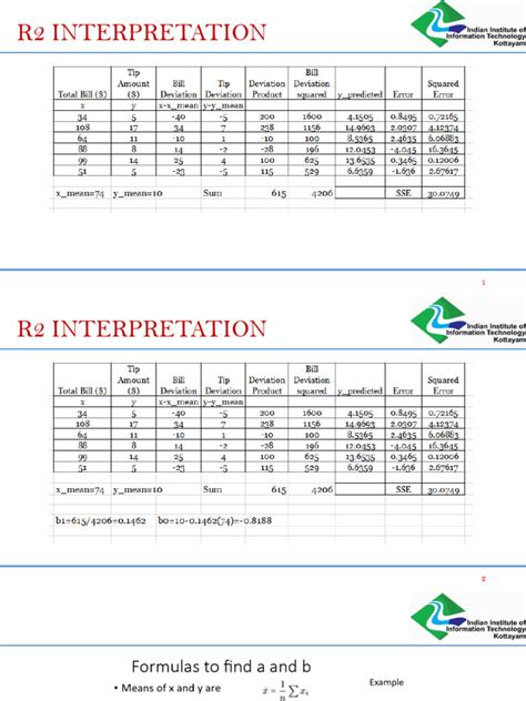 Residual Analysis And Test 02 Download Free Pdf Errors And