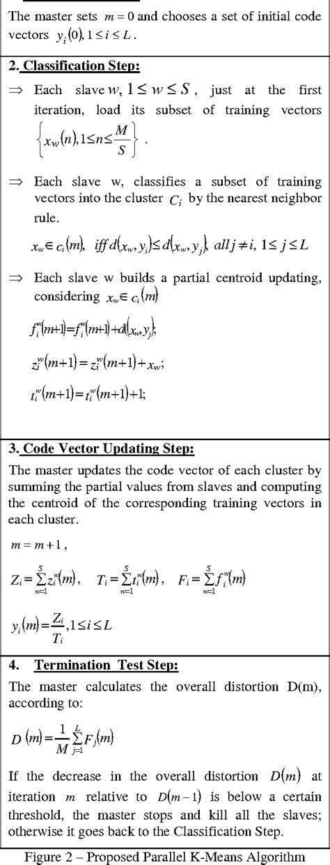 Figure From A Low Cost Parallel K Means Vq Algorithm Using Cluster