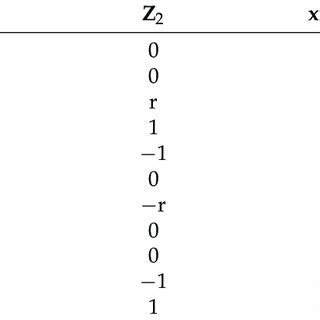 Binary Quadratic Regression Orthogonal Combination Design Coding