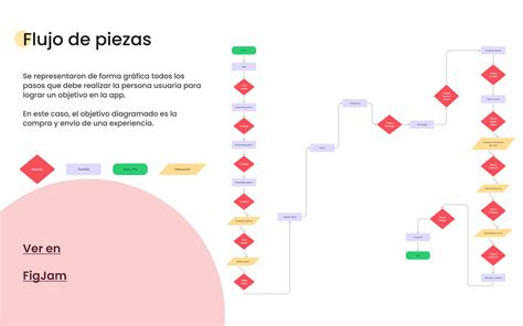 Proyecto Final Ux Writing Coderhouse Behance