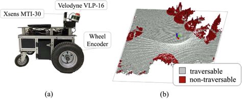 Figure 1 From Learning Self Supervised Traversability With Navigation