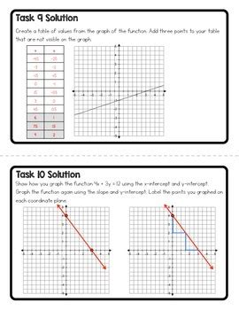 Linear Functions Task Cards By Jenn S Math Stuff Tpt