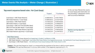 Meter Anomaly Detection PPT