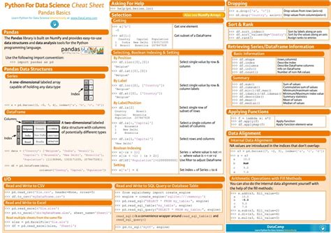 Python For Data Science Cheat Sheet Free Online Courses With Certificates