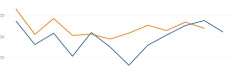 spark line using normalised values not displaying correctly