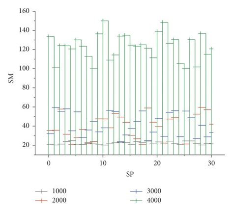 Time Cost Curve Of Expert Node Calculation Based On Different Numbers