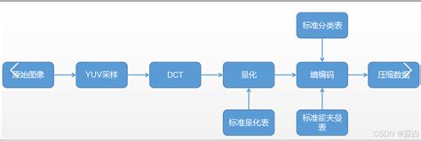 Jpeg图像隐写术全解析：从dct系数到文件增量分析（附完整matlab代码解读）高级隐写 频域分析dct、fft 分析 Jpeg 隐写