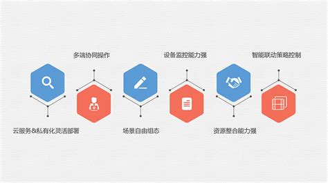 智能楼宇设备设施管理系统