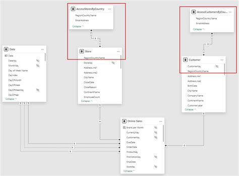 While Using Rls When Manipulating Relationships In Power Bi What Can