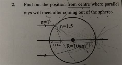 Find Out The Position From Centre Where Parallel Rays Will Meet After Com