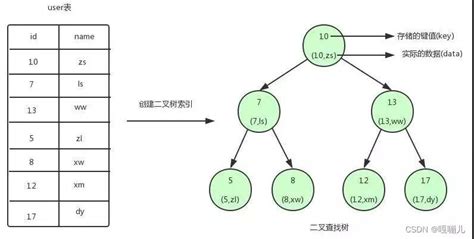 b tree和b tree区别 b tree和b tree的区别 csdn博客