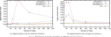 Figure 1 From Resource Assignment In Vehicular Clouds Semantic Scholar