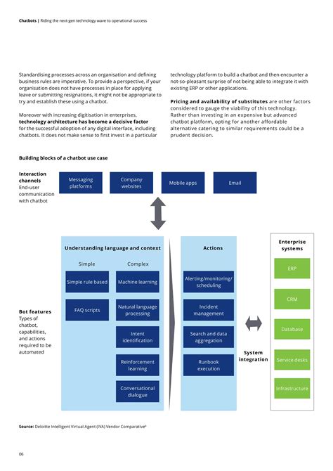 Chatbots The Next Generation Technology Pdf