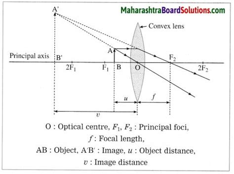 An Object Is Shown In The Diagram With Its Image Being Taken From It And Labeled