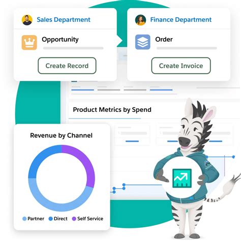 Revenue Lifecycle Management Software By Revenue Cloud Us