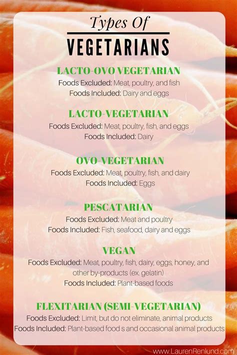 Vegetarianism And The Low Fodmap Diet Vegetarian Types Fodmap Diet