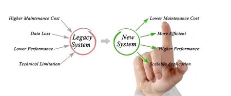 Assessment Planning Evaluate Data Collection Mapping Interface Development Testing Go Live