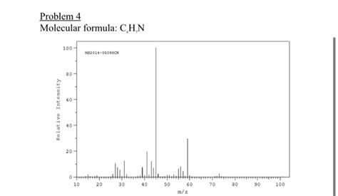 Solved Mass Spectra Problem Set Identify The Structures That Chegg