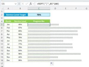 Dynamic Colorful Progress Bars In Excel Cells Pk An Excel Expert