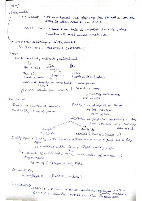 Sql Basics Dbms D Ata Model Blueprint It Is A Logical Ref Defining