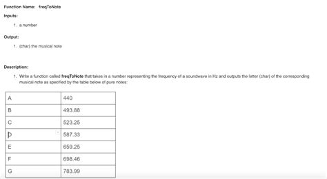 Solved Function Name: freqToNote Inputs: 1. a number Output: | Chegg.com