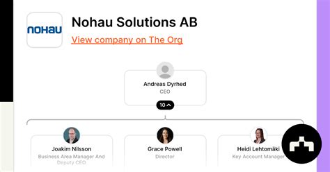 Nohau Solutions Ab The Org