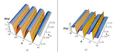 The Profile Of Weierstrass Elliptic Doubly Periodic Type Solution 24 Download Scientific