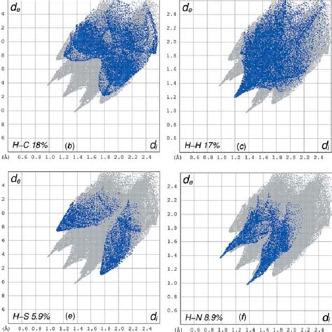 Hirshfeld Surface Two Dimensional Fingerprint Plot For The Title Download Scientific Diagram
