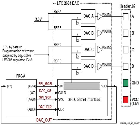 Digital To Analog Connection Schematics 5 Download Scientific Diagram