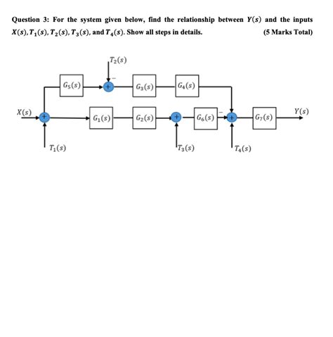 Solved For The System Given Below Find The Relationship Chegg Com