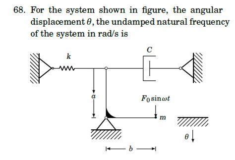 Solved For The System Shown In Figure The Angular Chegg