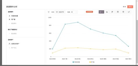 几种大数据分析模型 知乎