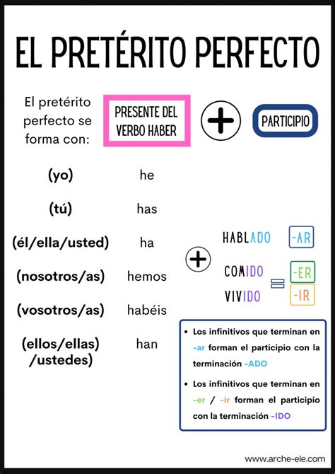 Hoja De Trabajo Del Tiempo Verbal Perfecto