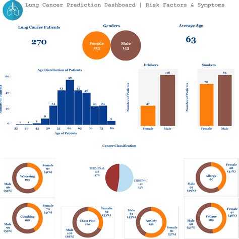 Chukwudi Ogbuta Data Analyst
