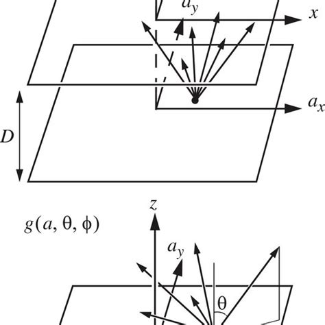 Cone Beam Projections Gˆ G For Both Definitions Of Cone Beam