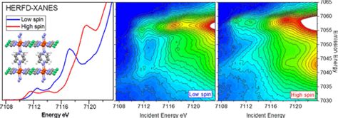 Local Coordination And Electronic Structure Ramifications Of Guest