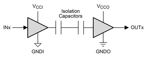 Digital Isolators Superior Alternatives To Optocouplers