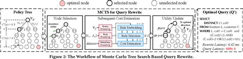 Figure 2 From A Learned Query Rewrite System Using Monte Carlo Tree