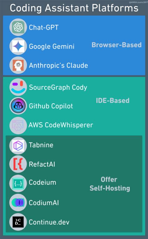 A Visual Guide To The Software Architecture Of Autonomous Vehicles By Justin Milner Medium
