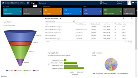 Microsoft Dynamics CRM 2011 Blog Microsoft Dynamics CRM 2013