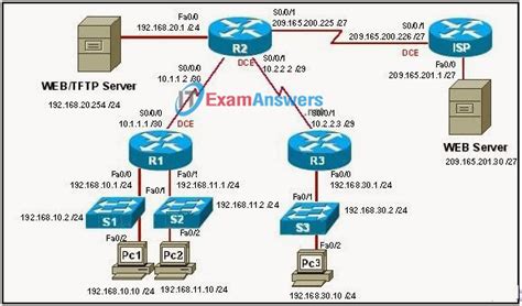 CCNA Exploration 4 EWAN Chapter 5 Exam Answers V4 0