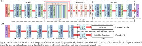 Figure 1 From A Switchable Deep Beamformer For Passive Acoustic Mapping Semantic Scholar
