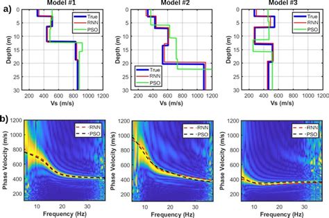 Comparison Of The Rnn And Pso Results On Three Different Subsurface Models Download