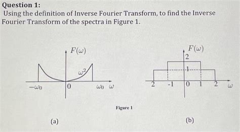 Solved Question Using The Definition Of Inverse Fourier Chegg