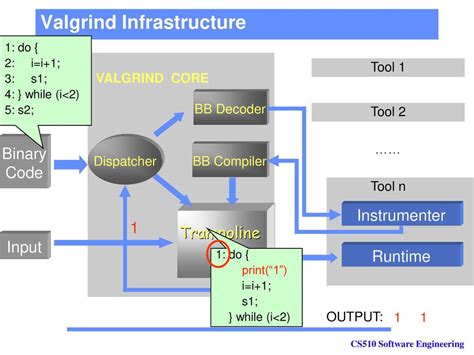 A Case Of Dynamic Program Analysis Ppt Download